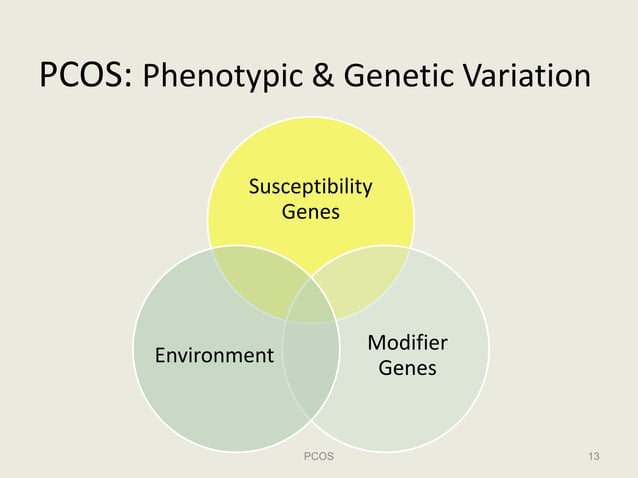 Polycystic Ovary Syndrome (PCOS) | PDF