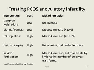 Polycystic Ovary Syndrome (PCOS) | PDF