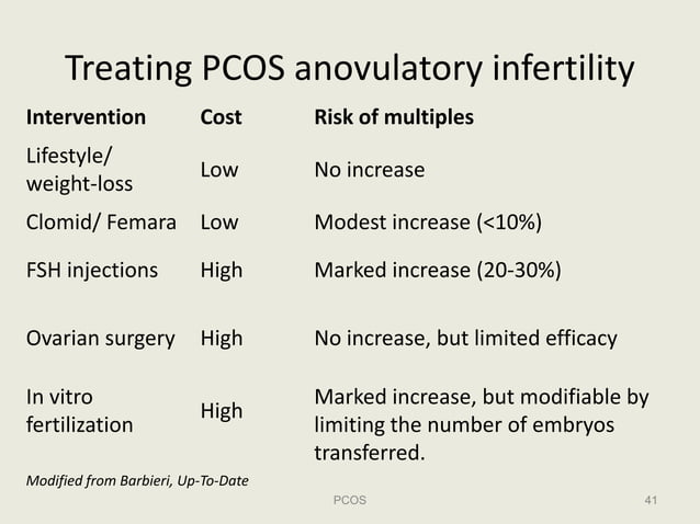 Polycystic Ovary Syndrome (PCOS) | PDF