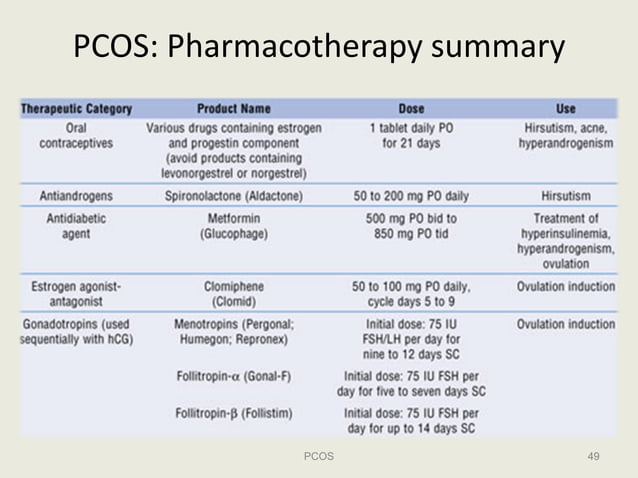 Polycystic Ovary Syndrome (PCOS) | PDF
