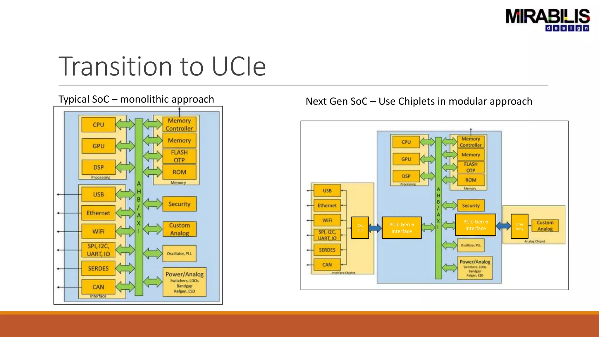 Evaluating UCIe based multi-die SoC to meet timing and power | PPTX