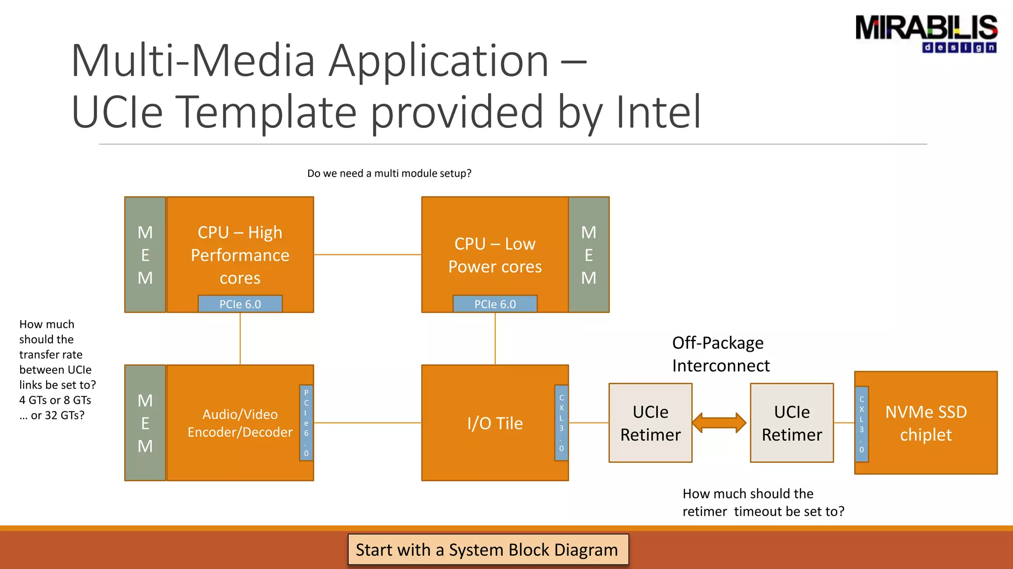Evaluating UCIe based multi-die SoC to meet timing and power | PPTX