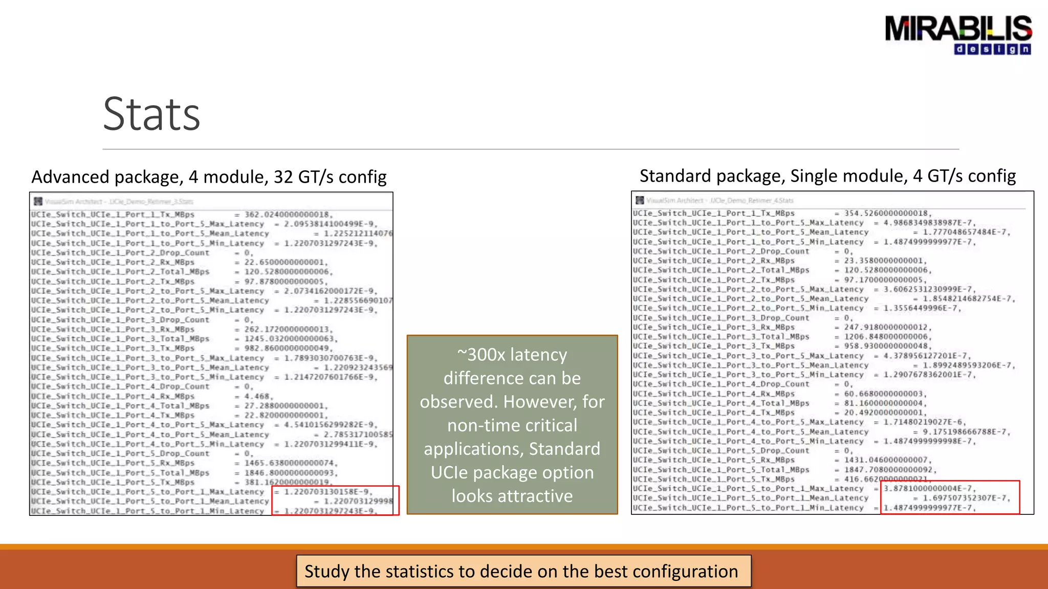 Evaluating UCIe based multi-die SoC to meet timing and power | PPTX