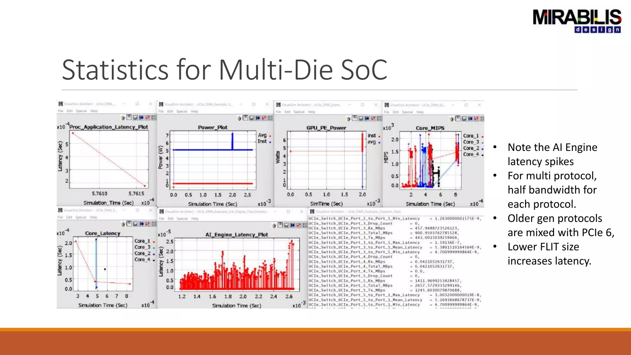 Evaluating UCIe based multi-die SoC to meet timing and power | PPTX