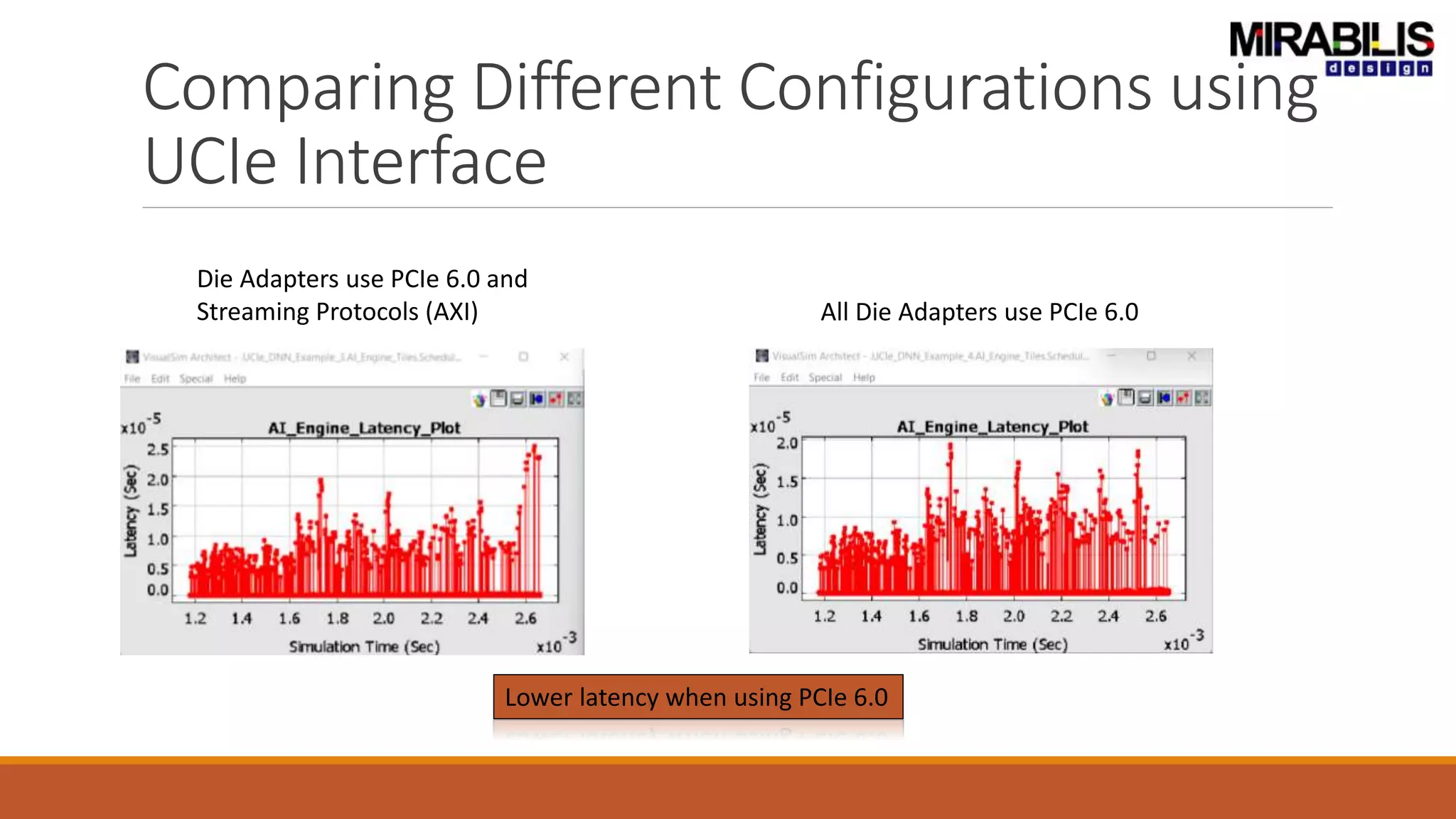 Evaluating UCIe based multi-die SoC to meet timing and power | PPTX
