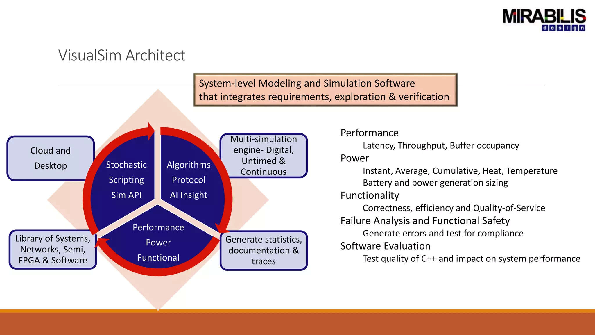 Evaluating UCIe based multi-die SoC to meet timing and power | PPTX