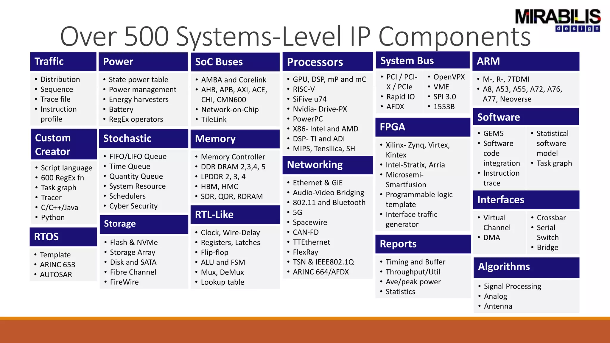 Evaluating UCIe based multi-die SoC to meet timing and power | PPTX
