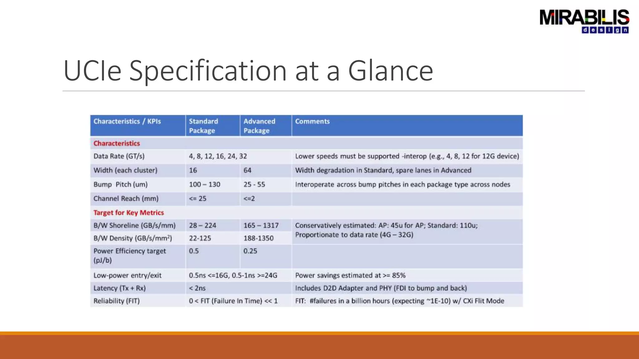 Evaluating UCIe based multi-die SoC to meet timing and power | PPTX