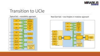 Evaluating UCIe based multi-die SoC to meet timing and power | PPTX