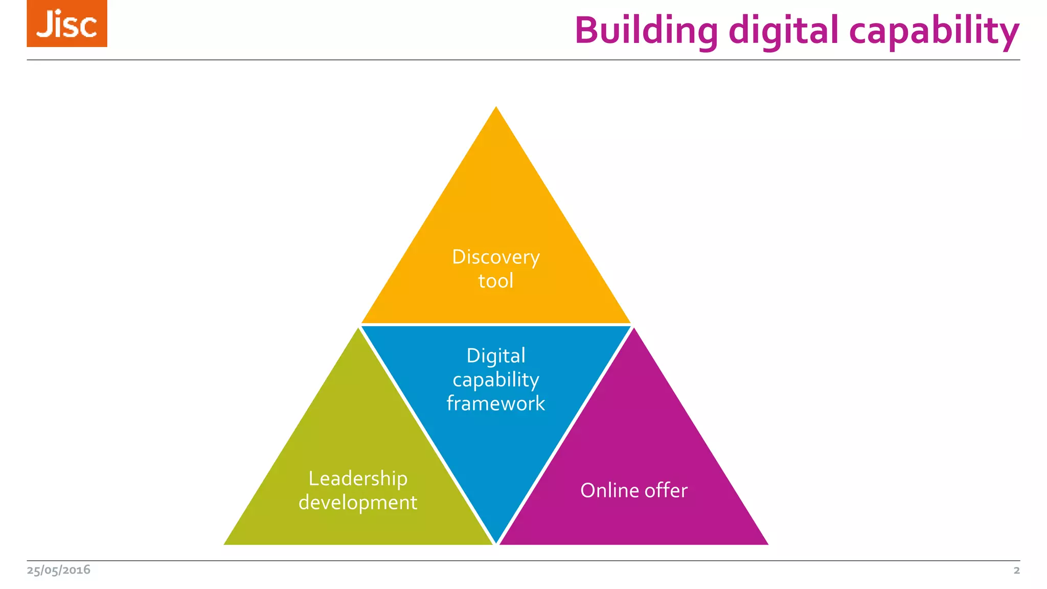 Building digital capability for new digital leadership, pedagogy and ...