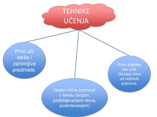 Učiti kako učiti za učenike 4.r | PPTX