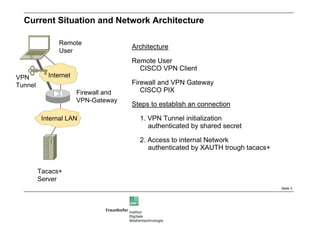 Certificate Based VPN Remote Access - 1. OpenCA Workshop 2004 ...