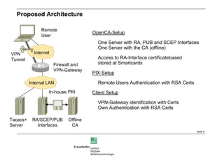 Certificate Based VPN Remote Access - 1. OpenCA Workshop 2004 ...
