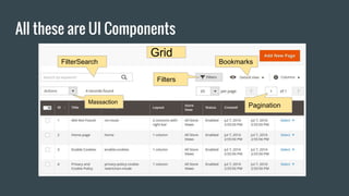 Introduction to UI Components in Magento 2 | PPTX