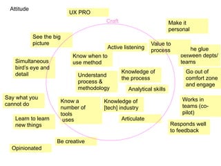 UX - Competency Framework - Update with additional data | PDF