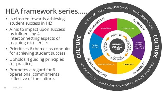 Hea Framework For Employability
