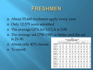 Ucla | PPTX | Undergraduate Education | College Education