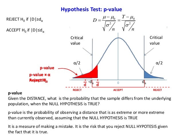 Statistics Applied to Biomedical Sciences