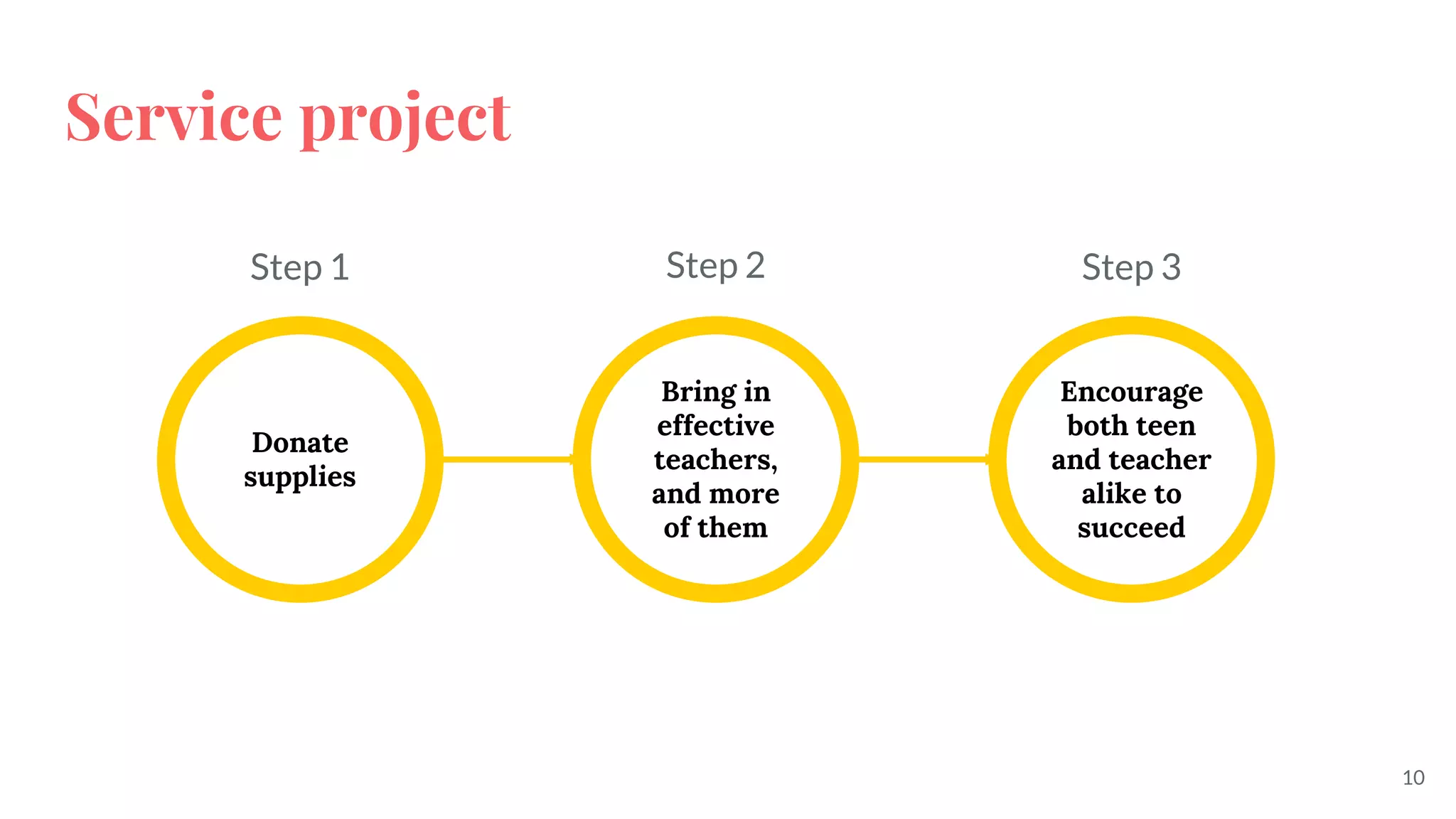 2019 Ambassador Leaders Community Action Plan - Baddies & Buddies | PPT