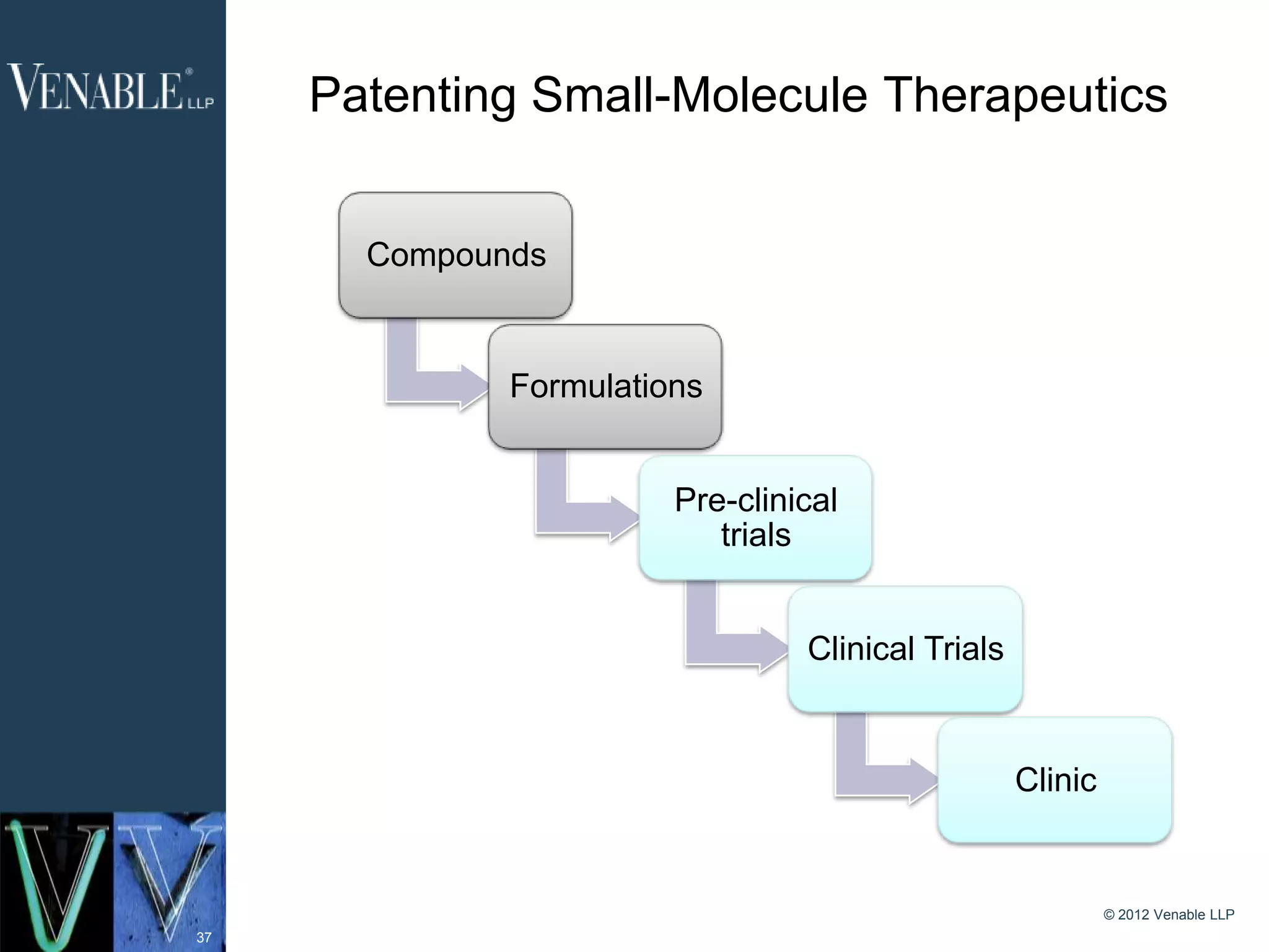 Patenting Small Molecule Therapeutics | PPTX