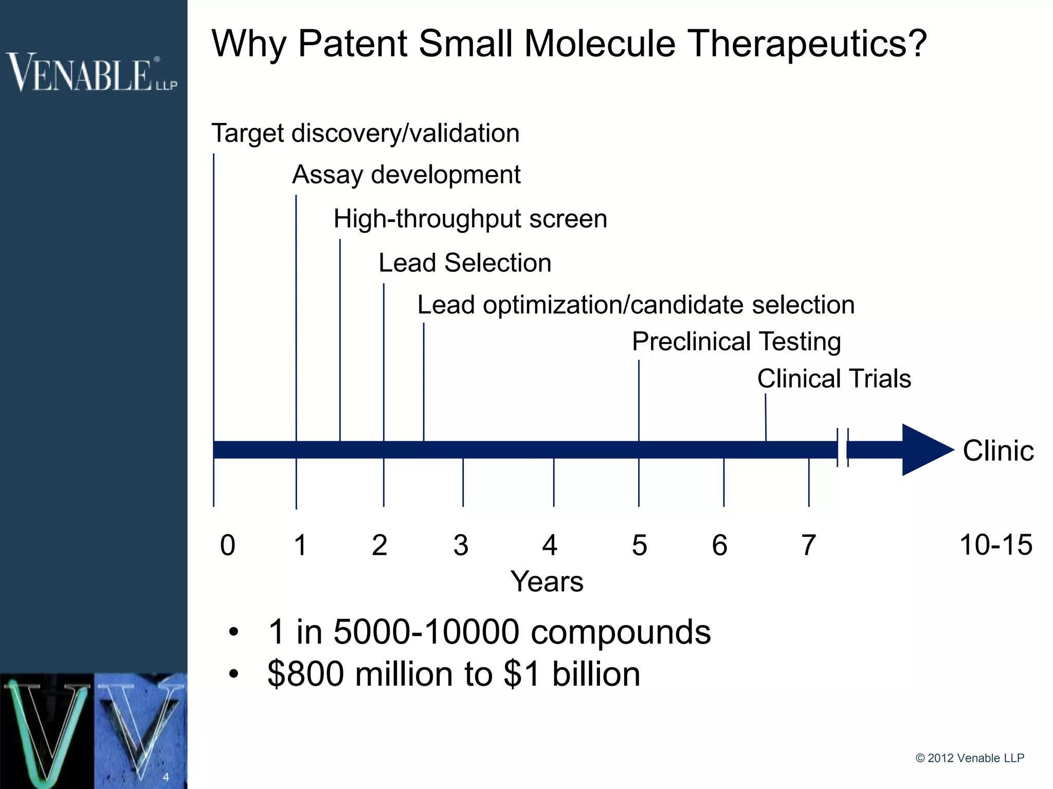 Patenting Small Molecule Therapeutics | PPTX