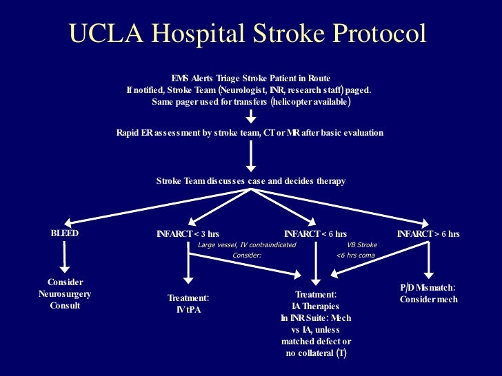 Ucla Stroke Protocol