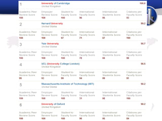 UCL Cognitive Neuroscience by 老加 | PPT