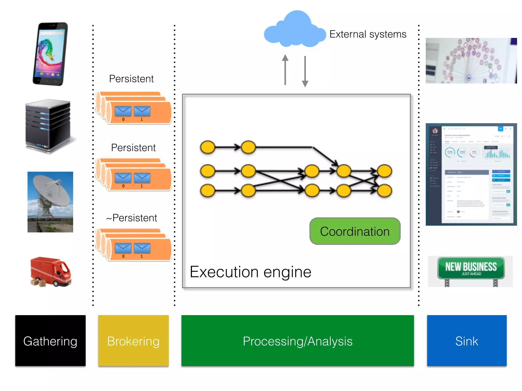 Building Big Data Streaming Architectures | PPT