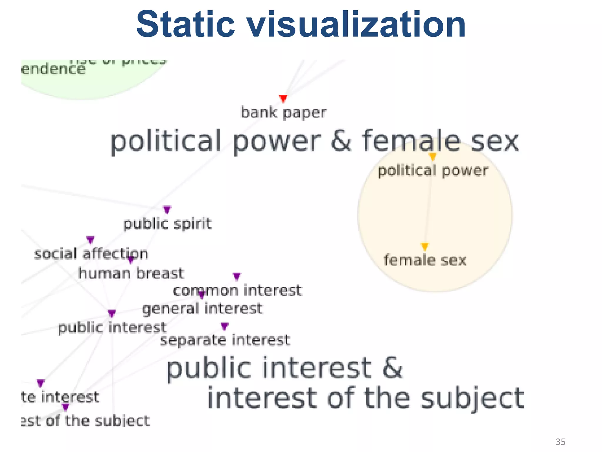 Visualizing the Transcribe Bentham Corpus | PPT | Free Download