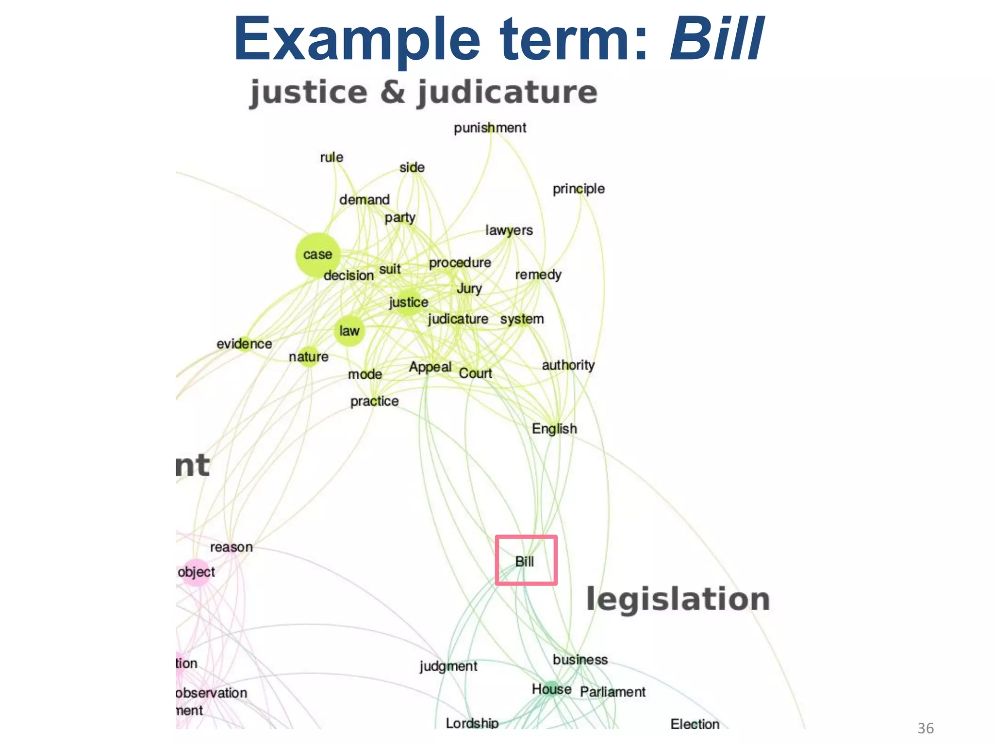 Visualizing the Transcribe Bentham Corpus | PPT | Free Download