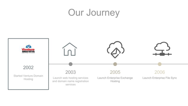 UCloud Asia Company Presentation | PPT