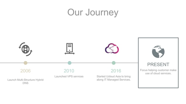 UCloud Asia Company Presentation | PPT
