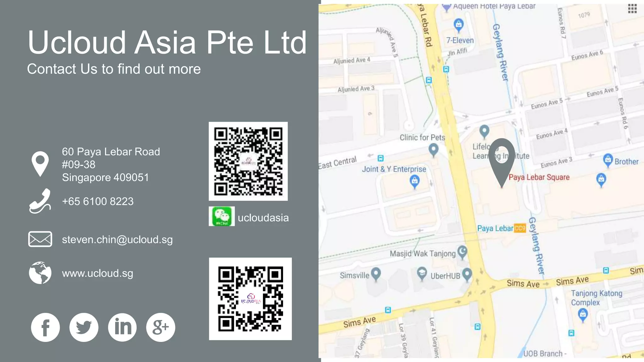 Top issue faced by SME | PPTX