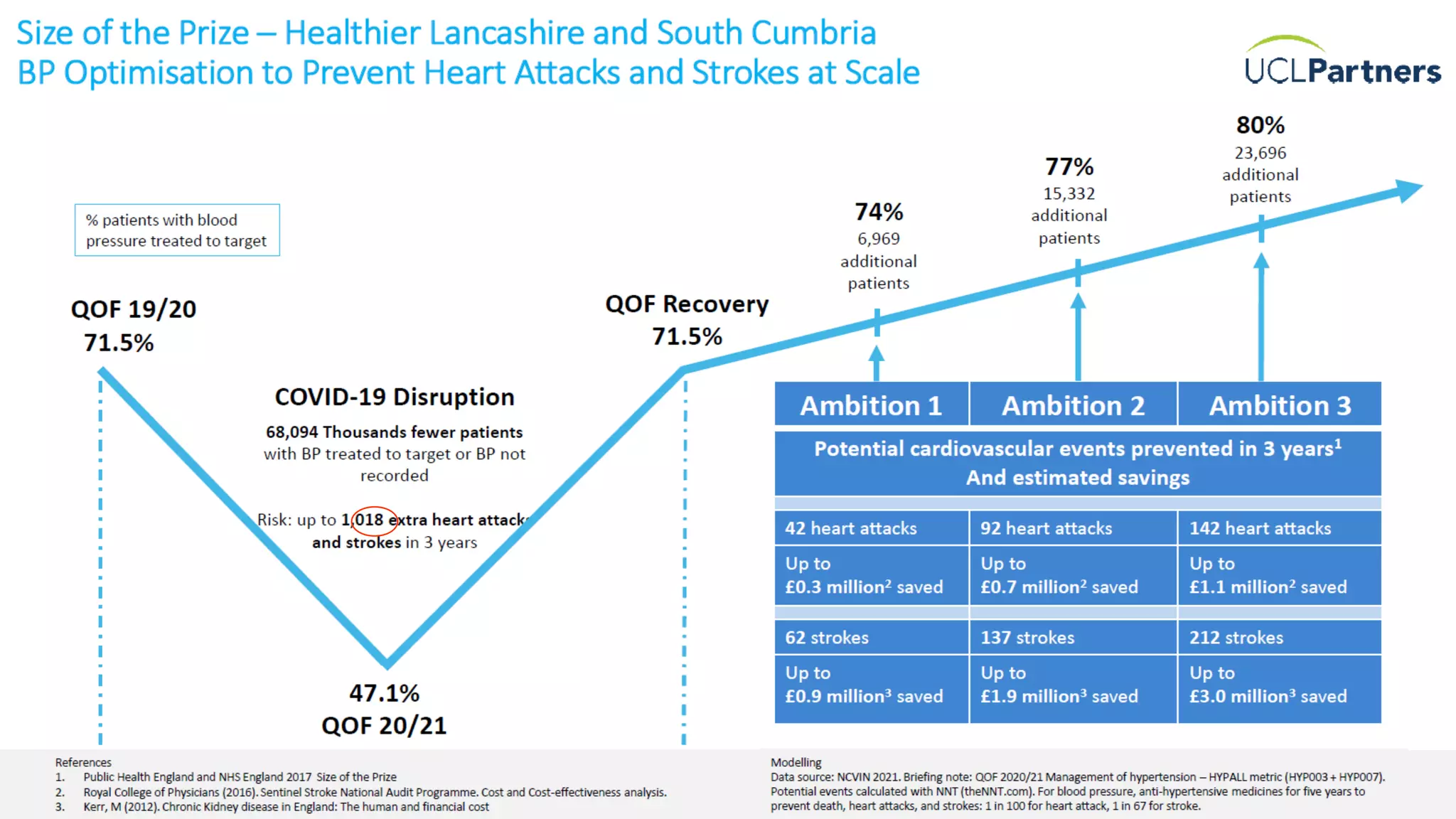 Introduction to Supporting recovery in Primary Care using Proactive ...