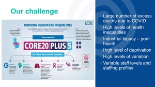 Introduction to Supporting recovery in Primary Care using Proactive ...