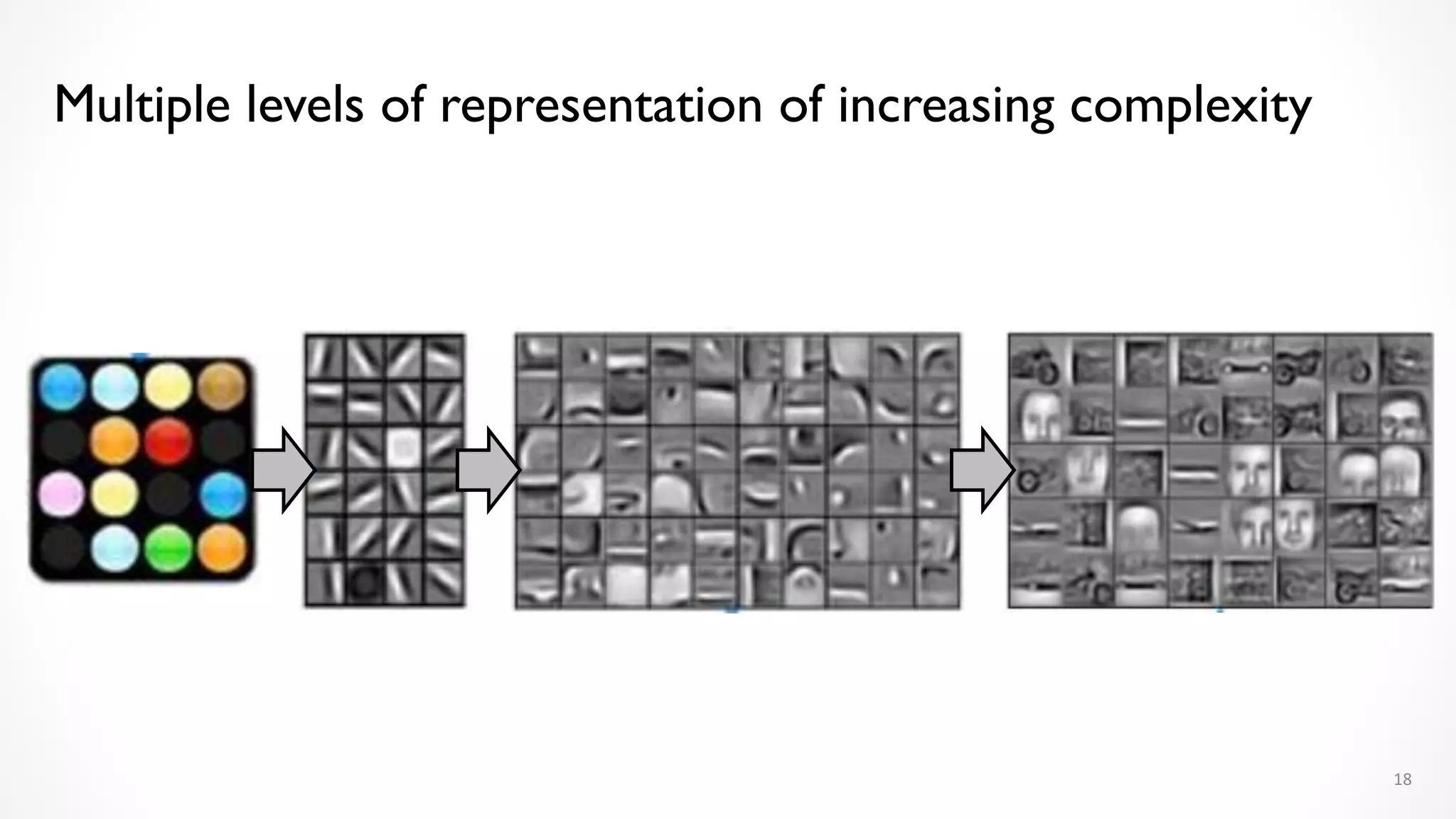 Introduction to Deep Learning and some Neuroimaging Applications | PPT