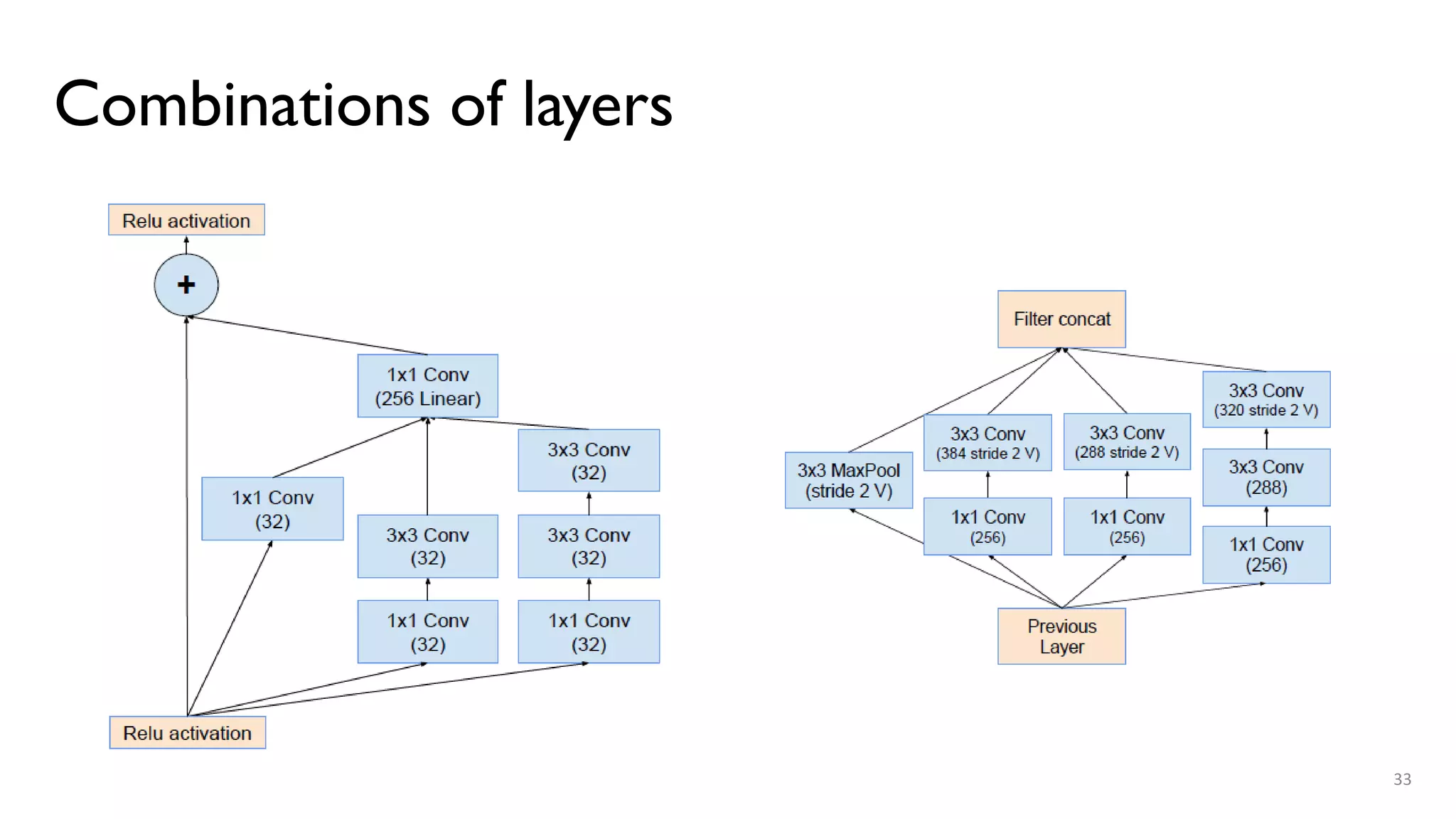 Introduction to Deep Learning and some Neuroimaging Applications | PPT