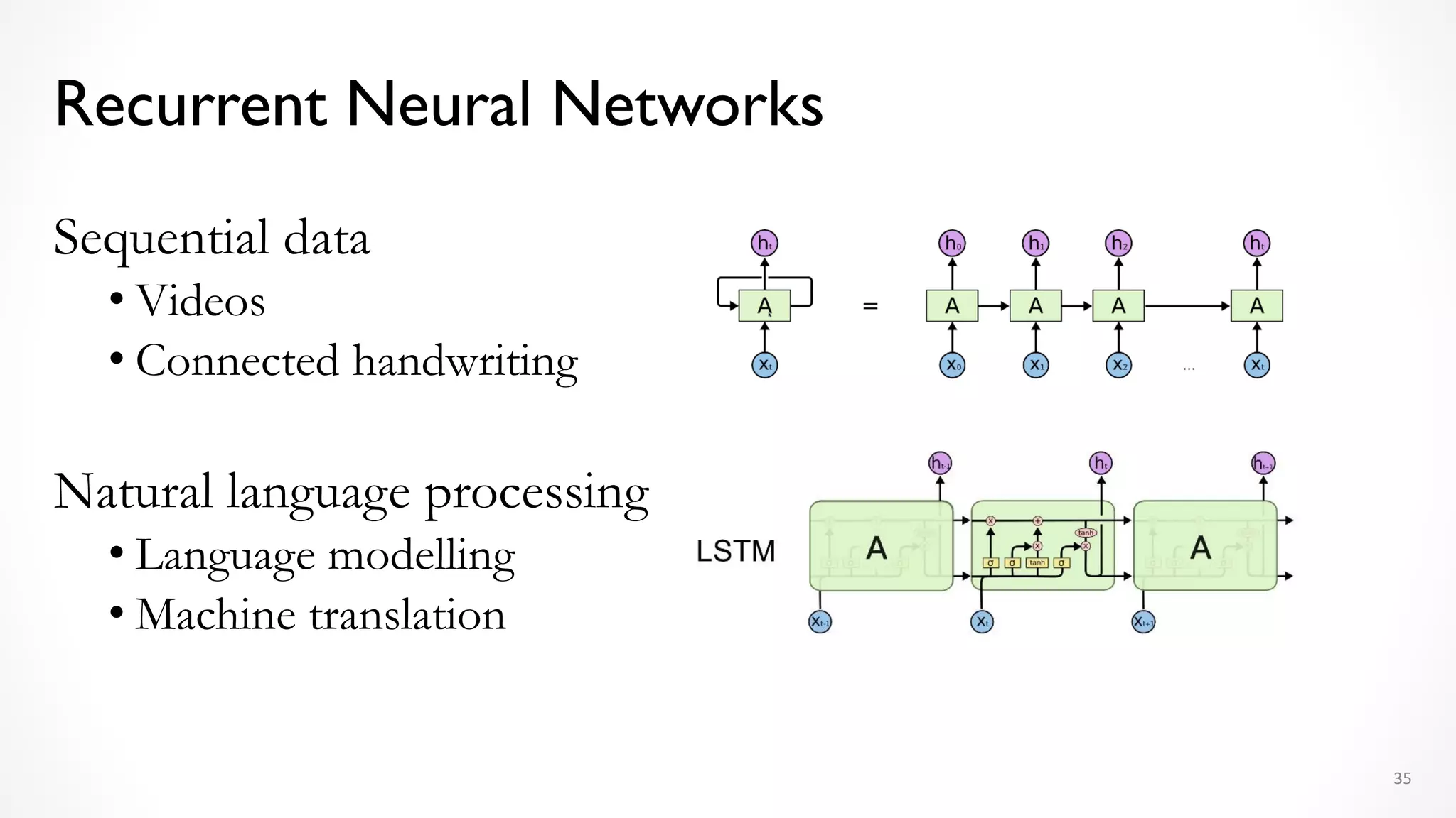 Introduction to Deep Learning and some Neuroimaging Applications | PPT