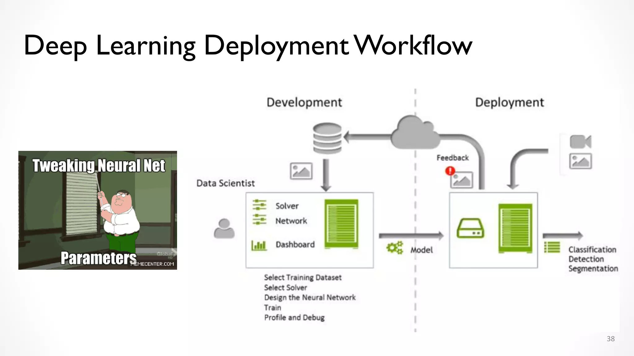 Introduction to Deep Learning and some Neuroimaging Applications | PPT