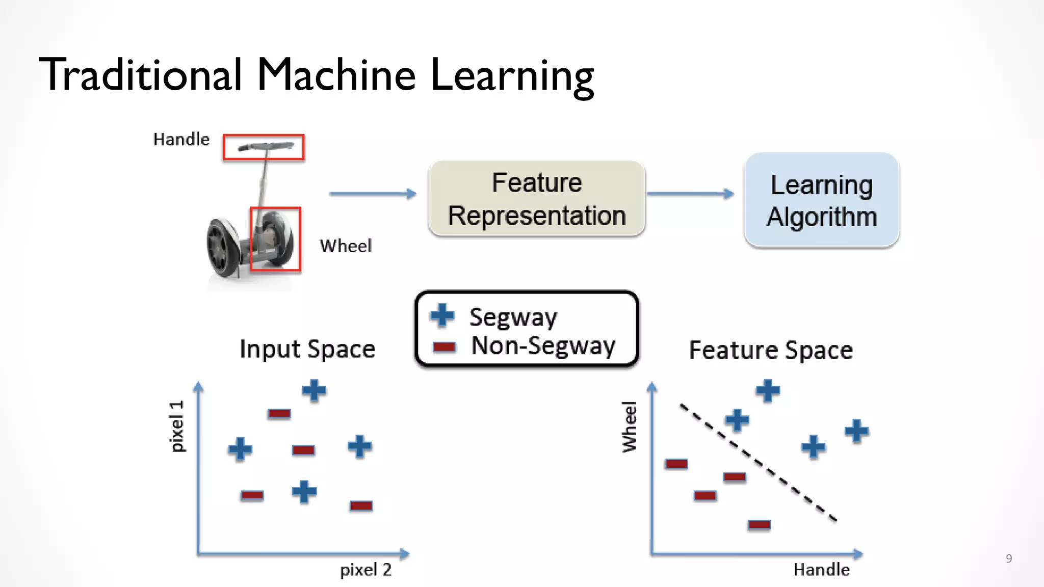 Introduction to Deep Learning and some Neuroimaging Applications | PPT
