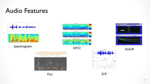 Introduction to Deep Learning and some Neuroimaging Applications | PPT