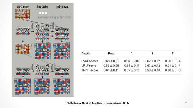Introduction to Deep Learning and some Neuroimaging Applications | PPT