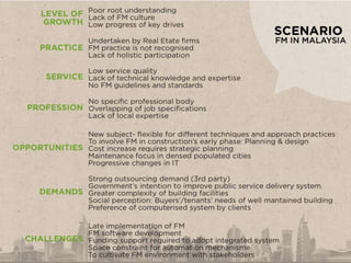Strategic FM Framework Research | PPT