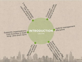 Strategic FM Framework Research | PPT