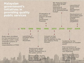 Strategic FM Framework Research | PPT