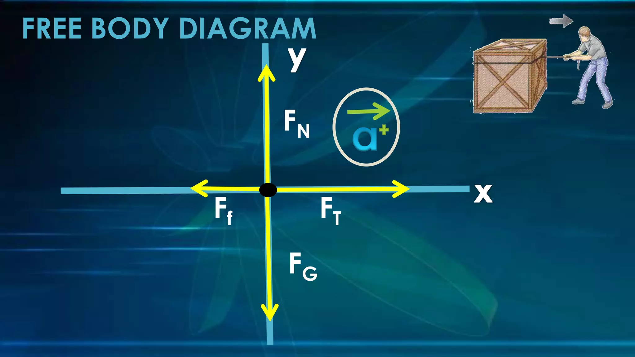Uniform Circular Motion | PPTX | Physics | Science