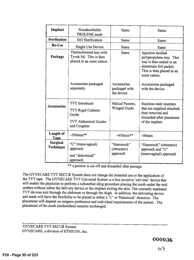 FDA 510(k) submission - redacted | PDF