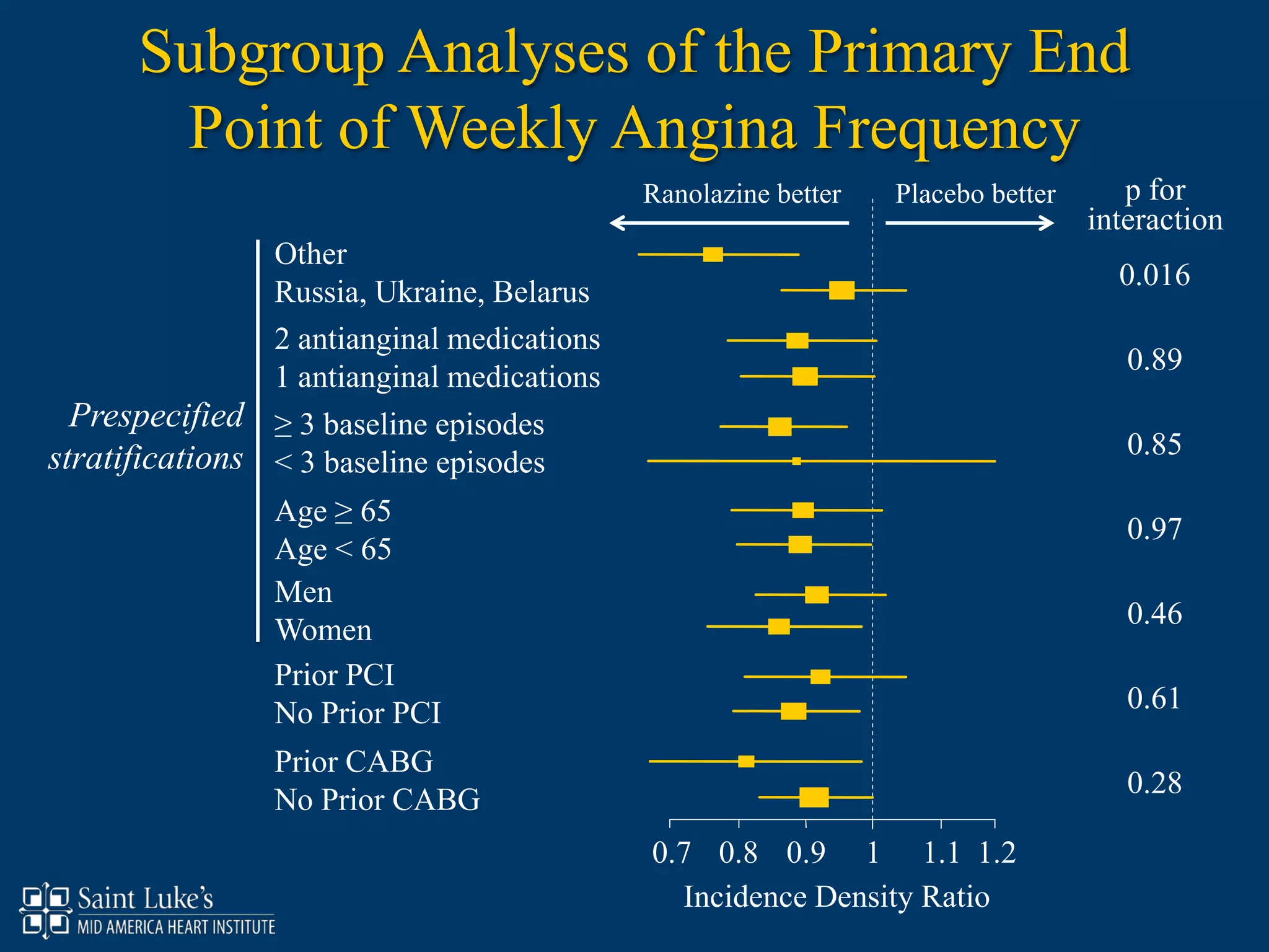 Estudio TERISA: Ranolazina en los pacientes con diabetes tipo II y ...