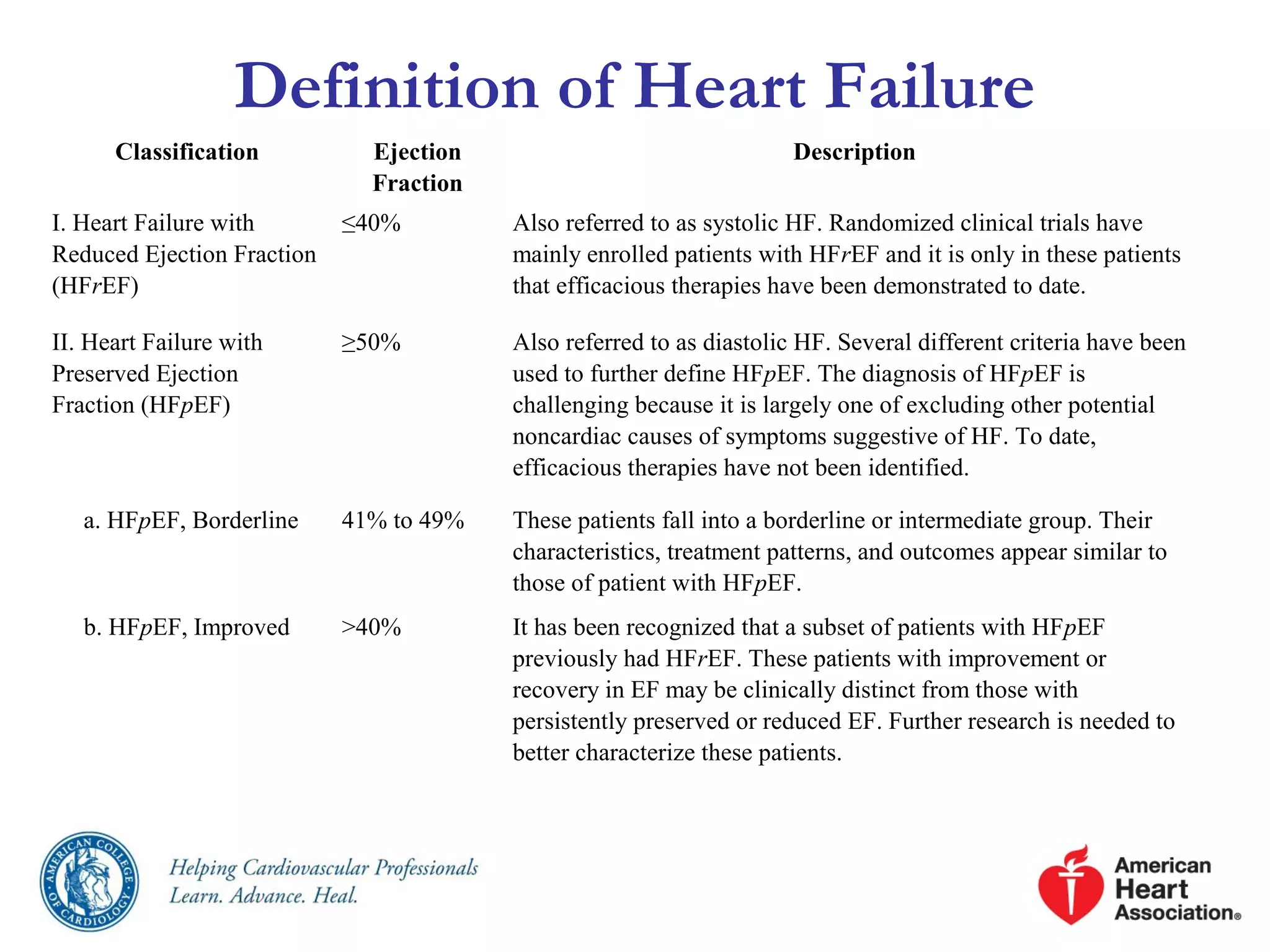 ACCF / AHA Guideline for the Management of Heart Failure | PPT
