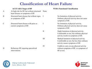 ACCF / AHA Guideline for the Management of Heart Failure | PPT